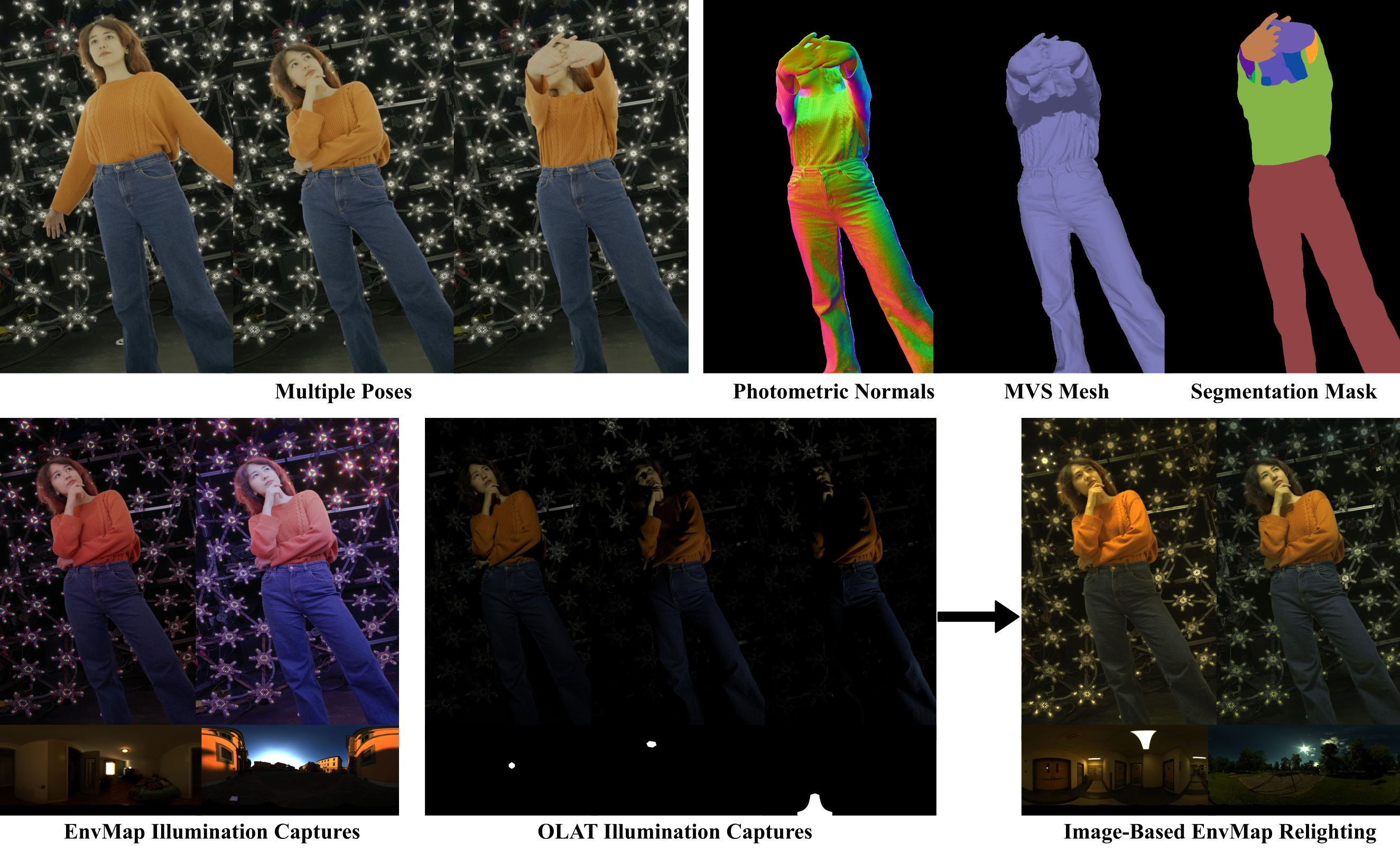 HumanOLAT: A Large-Scale Dataset for Full-Body Human Relighting and ...